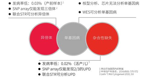 深度解读 国内首个低深度全基因组测序技术专家共识 搜狐大视野 搜狐新闻