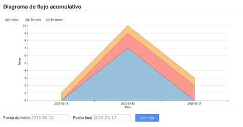 Web Apps Open Source Equivalent To Trello Software Recommendations
