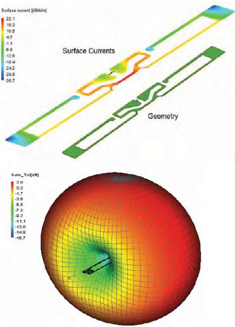 Figure 2 From Design Of Uhf Rfid Systems Using Computational Electromagnetics Semantic Scholar
