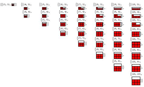 Language Agnostic Algorithm For Maximizing Coverage Of Rectangular