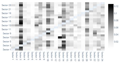 Entropy Free Full Text A Bayesian Entropy Approach To Sectoral