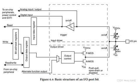 Diving Into The Stm32 Hal Halgpio