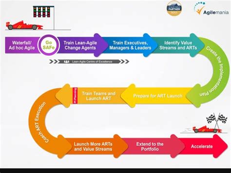 Sayyed Ali On Linkedin Safe Agiletransformation Leanagile Agileculture Leadership…