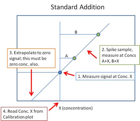 matrix matched calibration curve forum mass spectrometry software