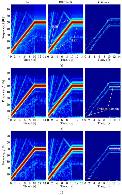 Fractional Calculus Based Processing For Feature Extraction In Harmonic Polluted Fault