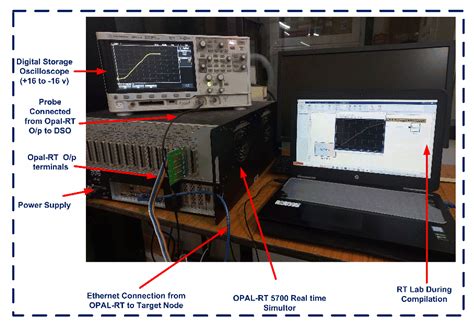 Sustainability Free Full Text Coyote Optimization Algorithm Based