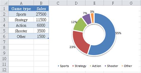 [数据可视化] 环形图 donut chart csdn博客
