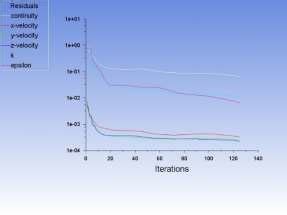 Scaled Residuals Case 3 1 Download Scientific Diagram