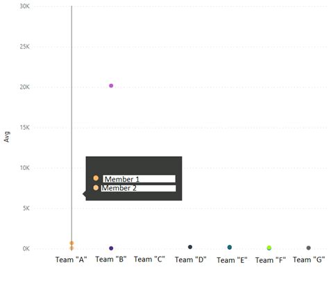Line Chart Disappearing Points And Missing Toolt Microsoft Fabric Community