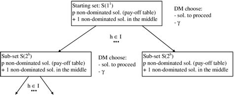 Representing The Tree Search Download Scientific Diagram