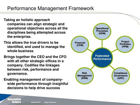 Performance Management Framework Template Performance Management Framework Template