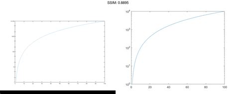 MATLAB Semilogy Plotly Graphing Library For MATLAB Plotly