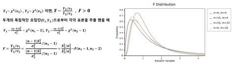통계 모집단 표본분포 추정 데이터 취업 스쿨 스터디 노트 1 2