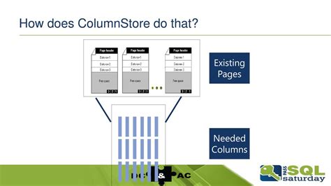 Table Indexing For The Net Developer Ppt Download