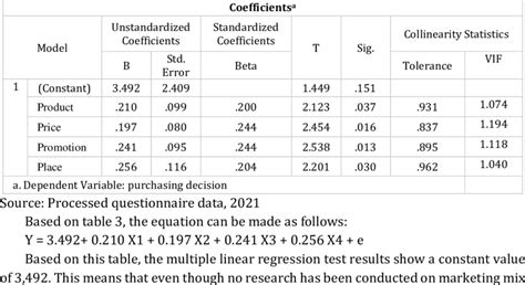 Multiple Linear Regression Test Download Scientific Diagram