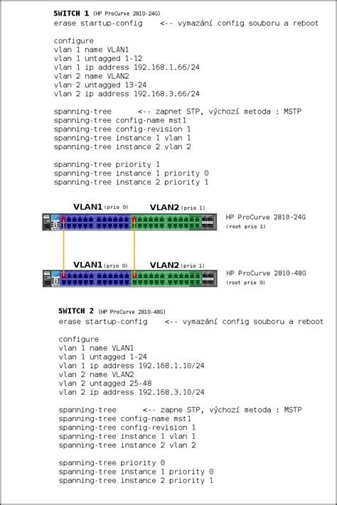 HP ProCurve VLAN STP