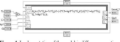 figure 1 from virtual laboratory in labview for control and supervision applications with