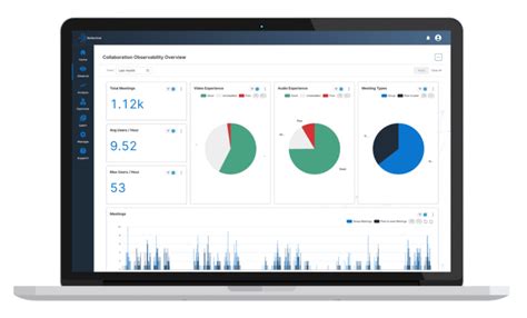 Collaboration Observability For Microsoft Teams Kollective Technology