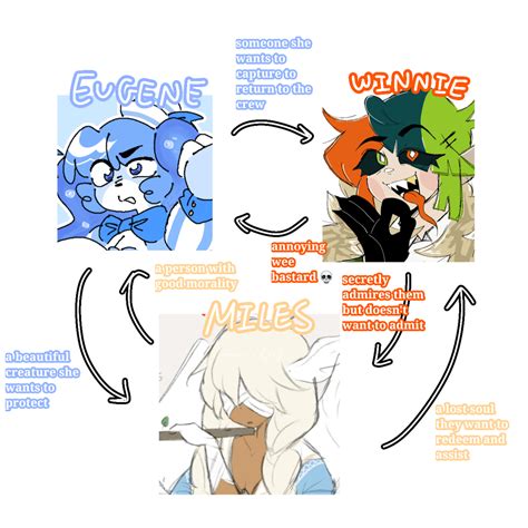Relationship Graph R Originalcharacter