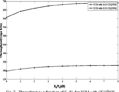 Figure 1 From A Trellis Coded Modulation Scheme With 32 Dimensional Constant Envelope Q2psk