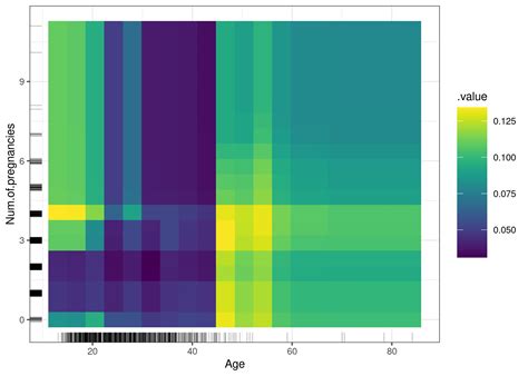 how can we provide post hoc explanations for black box ai models — ai