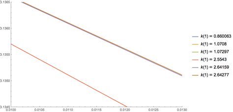 Plotting Issue With ContourPlot Mathematica Stack Exchange
