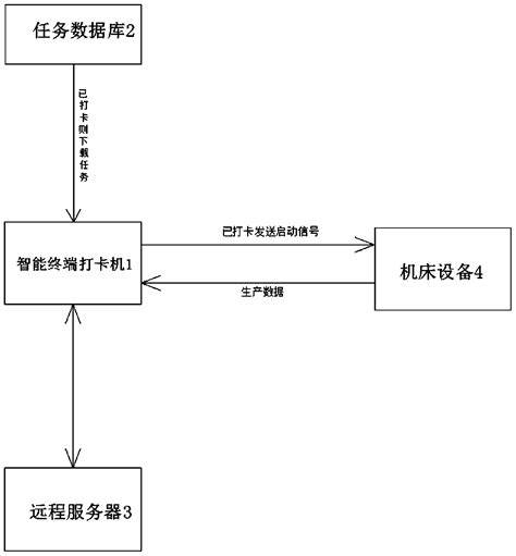 Production Assembly Monitoring System Eureka Patsnap