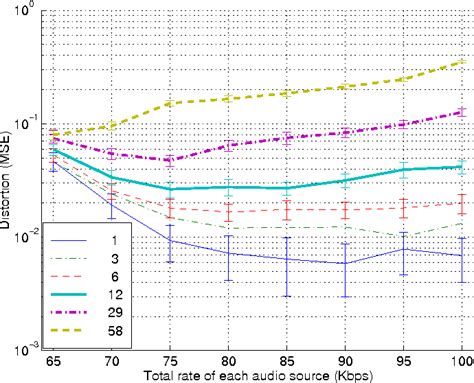 figure 1 from simulation of fec based error control for packet audio on