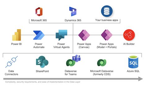 Développer Ou Personnaliser Votre Application Canevas Microsoft Powerapps By Heronational Fiverr