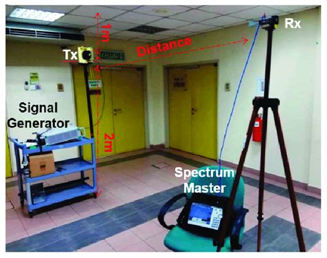 Indoor Rss Measurement Setup For Asymmetric Patch Reflectarray Antenna Download Scientific