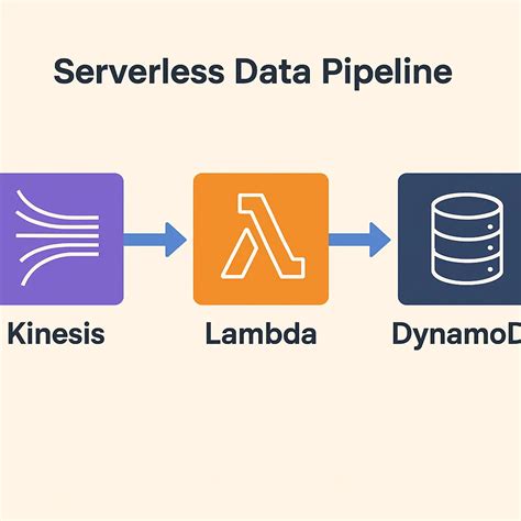 Creating A Psycopg2 Layer For Aws Lambda A Step By Step Guide By Blogger Aj Towards Aws