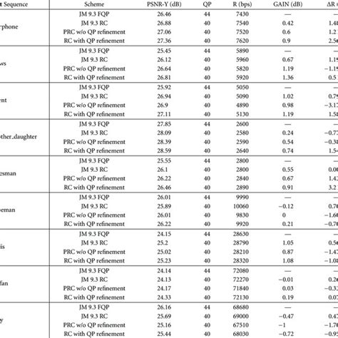 A Flowchart Of The Proposed Rate Control Scheme Download Scientific Diagram