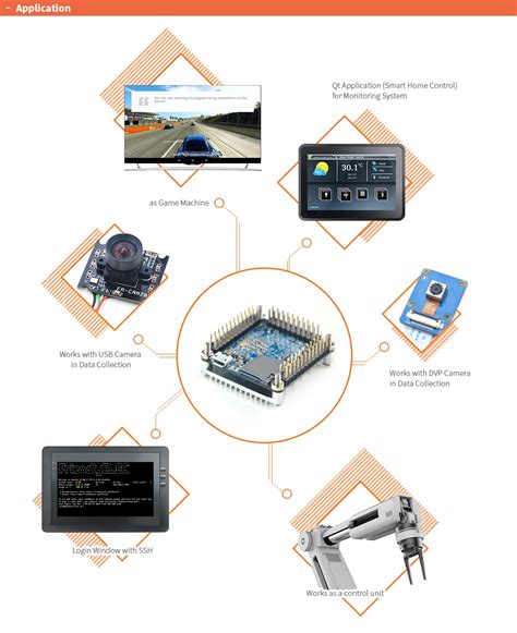 Nanopi Neo Core Mb Allwinner H Quad Core Cortex A Runs Ubuntu Core U Boot Ubuntucore And