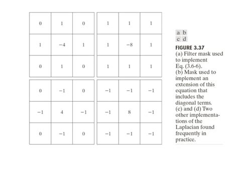 3 intensity transformations and spatial filtering slides ppt