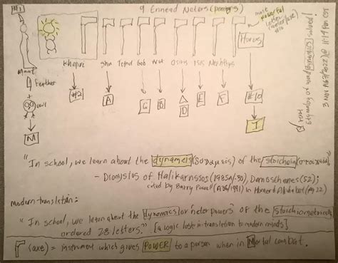 Alphanumeric Etymology Of The Word ‘dynamics Δυναμεις From The 9