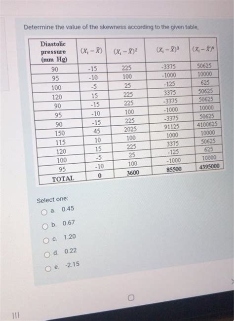 Solved Consider The Given Frequency Table Determine The Chegg