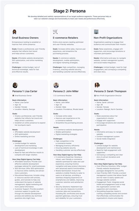 Ubey Digital Agency Website Redesign Behance