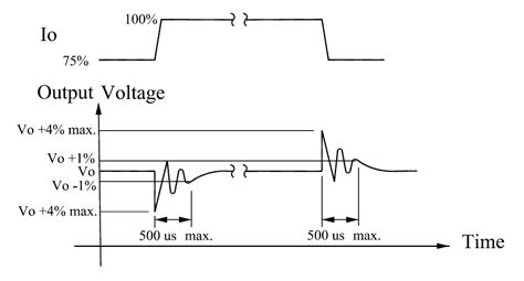 Test Method PROTEK