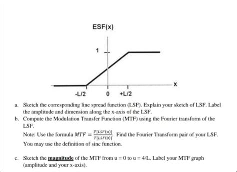 Esfx х L2 0 L2 A Sketch The Corresponding Line