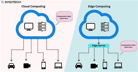 Edge Computing Vs Cloud Computing The Future Of Decentralized Data Sygitech Blog
