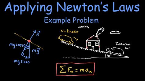Applying Newtons Laws Example Problem Youtube