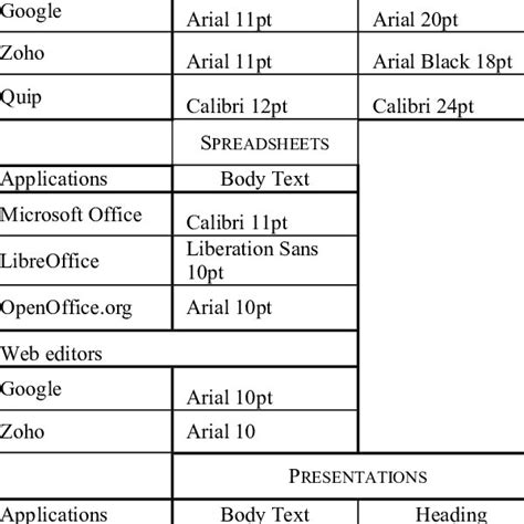 Applications Default Formatting Settings Download Table