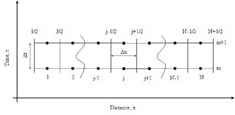 10 Definition Sketch Of The Finite Volume Cell Centered Grid For One Download Scientific Diagram