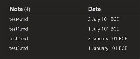 How To Organize Sortable Date Fields Which Can Include Ce And Bce Dates