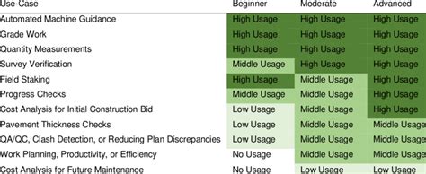 Cluster Analysis For Use Cases Download Scientific Diagram