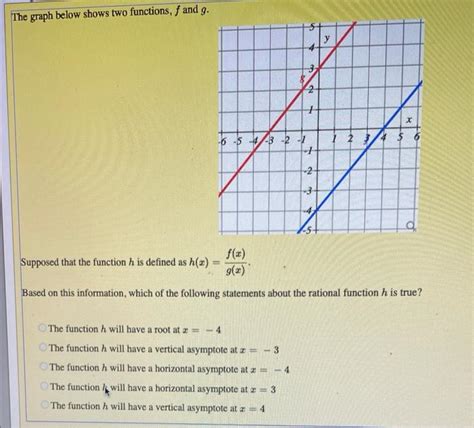 Solved The Graph Below Shows Two Functions F And G Chegg Com