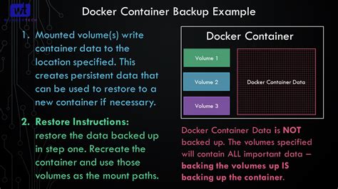 How To Back Up A Docker Container In 2025 WunderTech