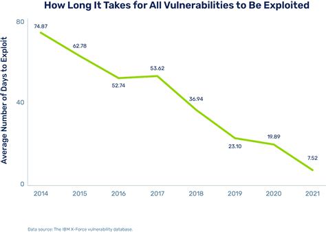 When Is A Critical Vulnerability Not A Critical Vulnerability Brinqa