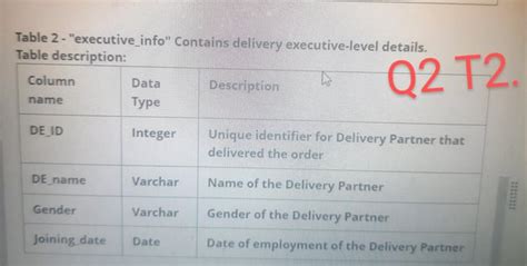 Sql Questions Ive Couple Of Question Which Im Sure Will Seem Easy To