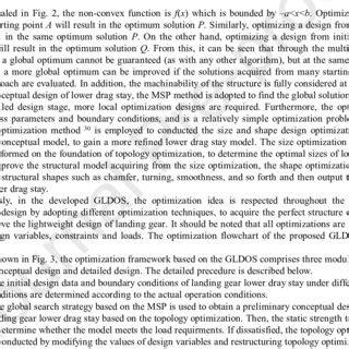 Schematic Diagram Of MSP Optimization Download Scientific Diagram